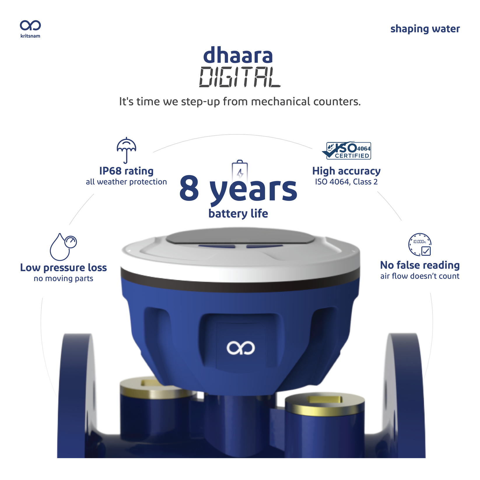 Dhaara Ultrasonic Industrial Flow Meter | Kritsnam Technologies